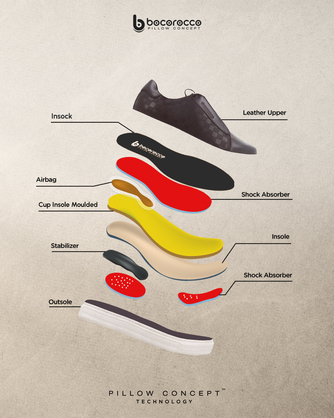 Bocorocco Online Official | Pillow Concept Technology